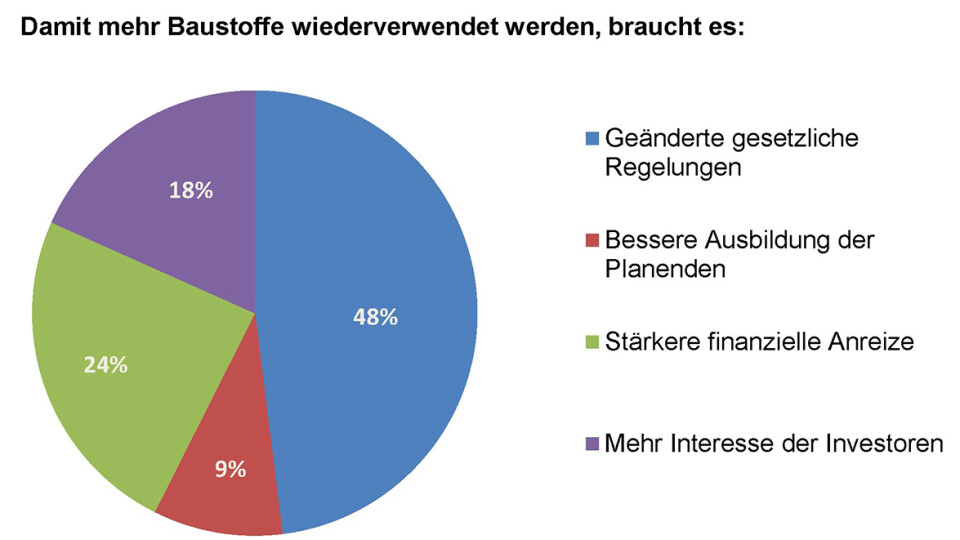 Nachhaltige Produkte entscheiden Wettbewerb! - Integrale Planung Nachhaltige Produkte entscheiden Wettbewerb! - Integrale Planung