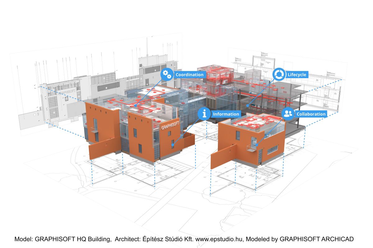 Integrale Planung in Zeiten von BIM - Integrale Planung Integrale Planung in Zeiten von BIM - Integrale Planung